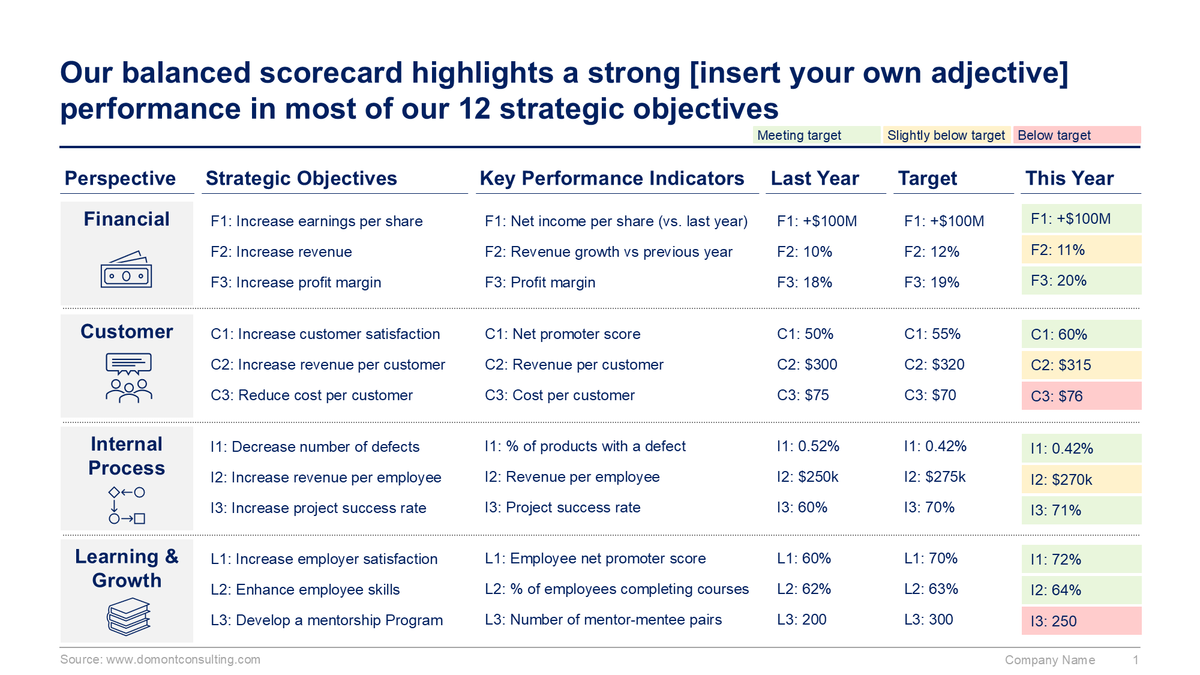 Creating a Balanced Scorecard: A Simple Guide and Free Template