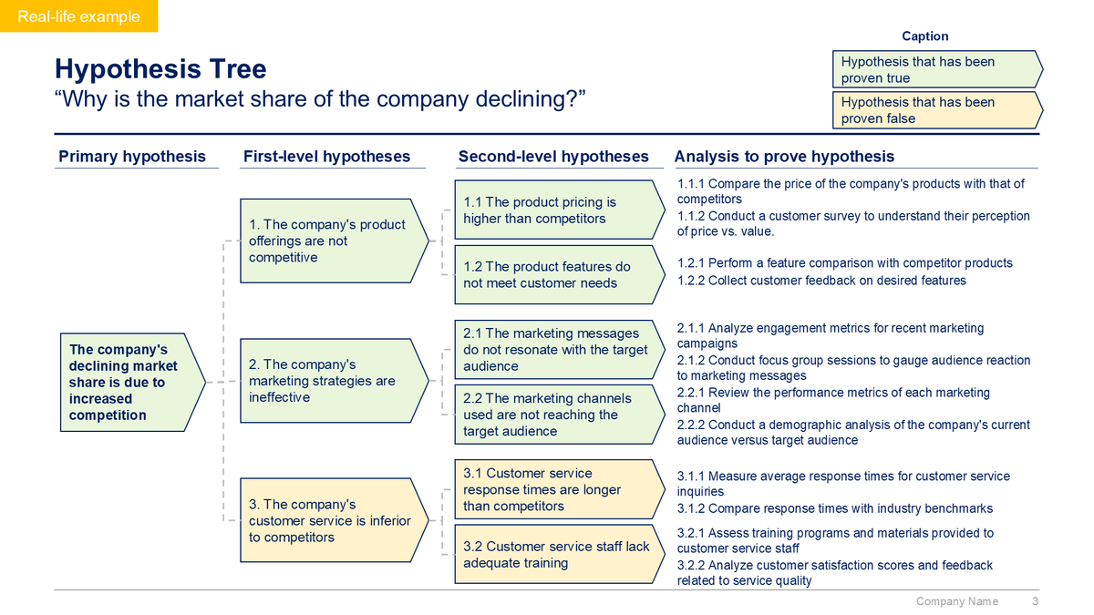 Hypothesis Tree: A Simple Guide and Free PPT Template