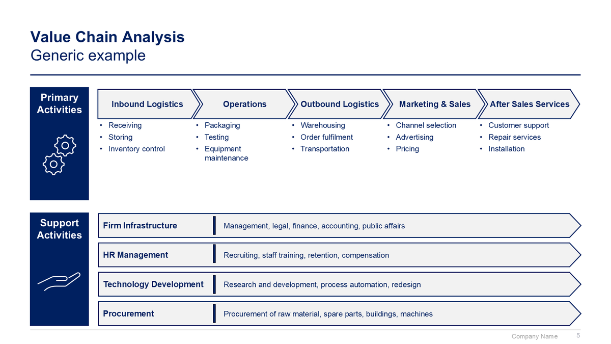 Value Chain Framework - Powerpoint Template and Guide
