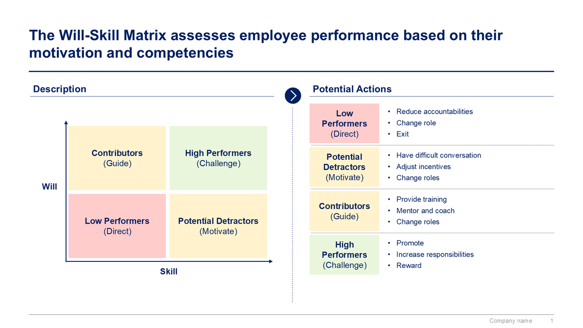 Will-Skill Matrix PowerPoint Template and Guide