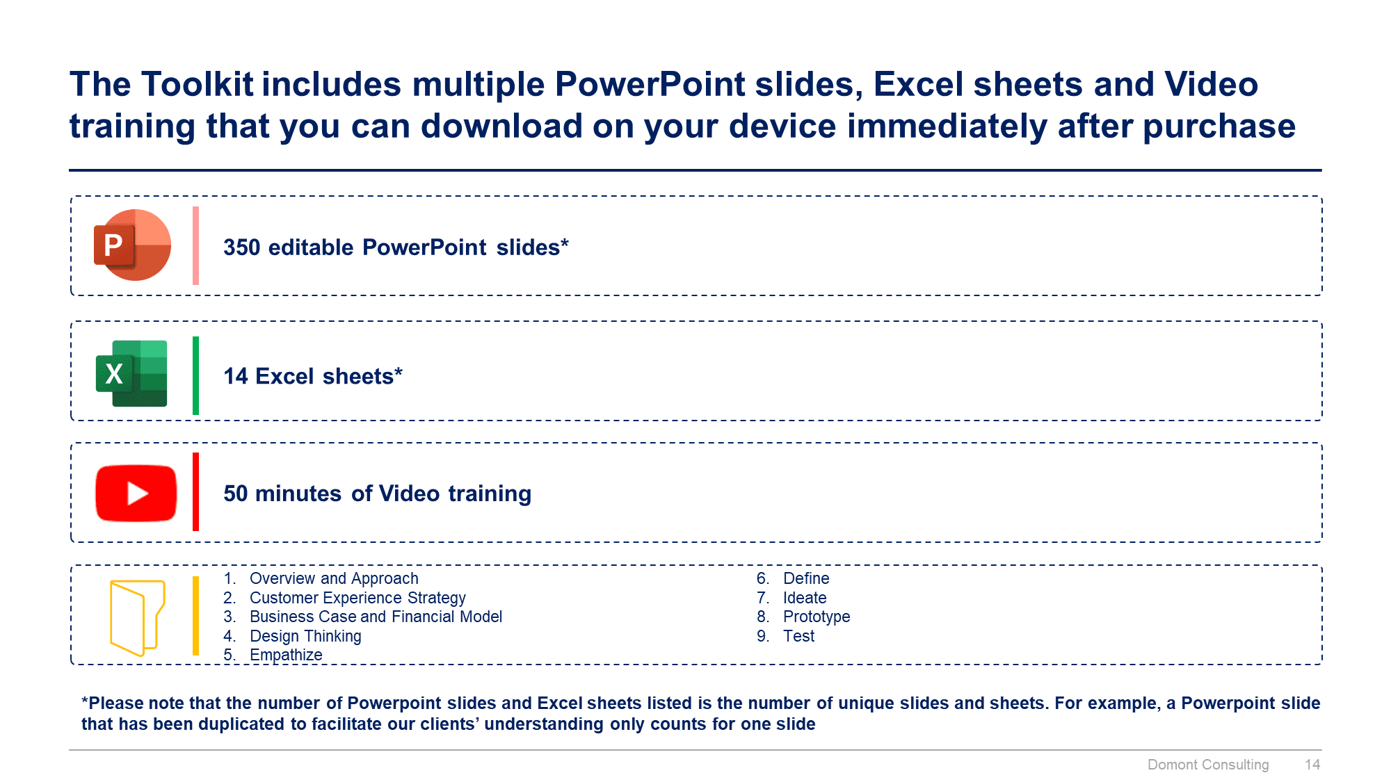 Customer Experience Strategy & Design Thinking Toolkit