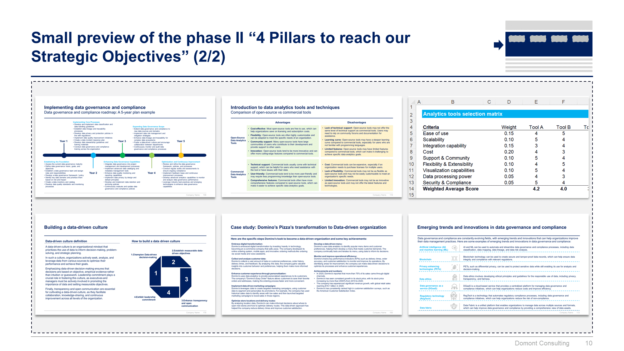 Data Analytics Strategy Toolkit | By ex-McKinsey Consultants