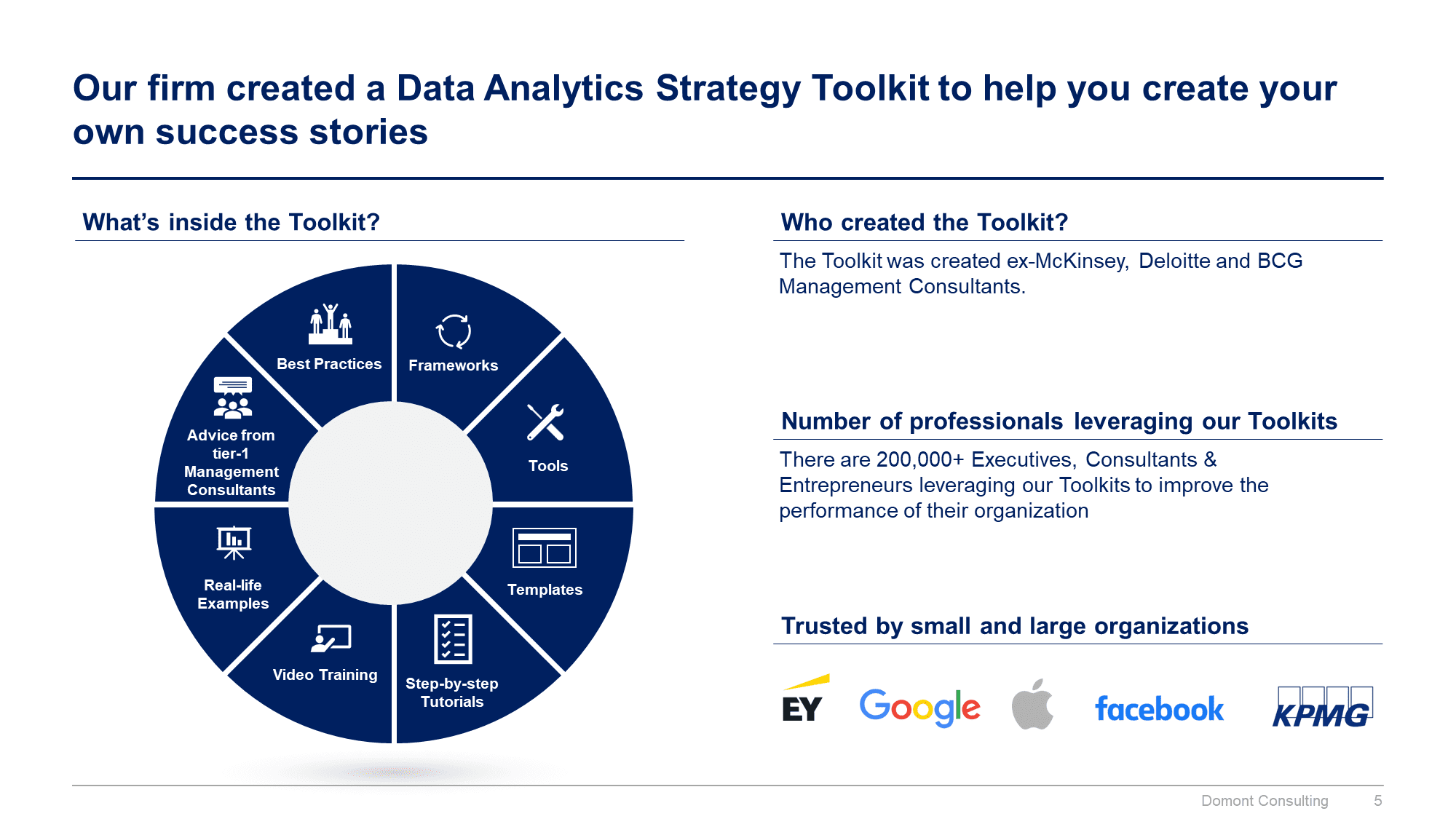 Data Analytics Strategy Toolkit | By ex-McKinsey Consultants
