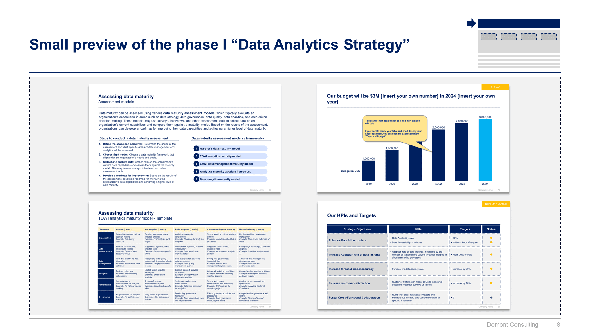 Data Analytics Strategy Toolkit | By ex-McKinsey Consultants