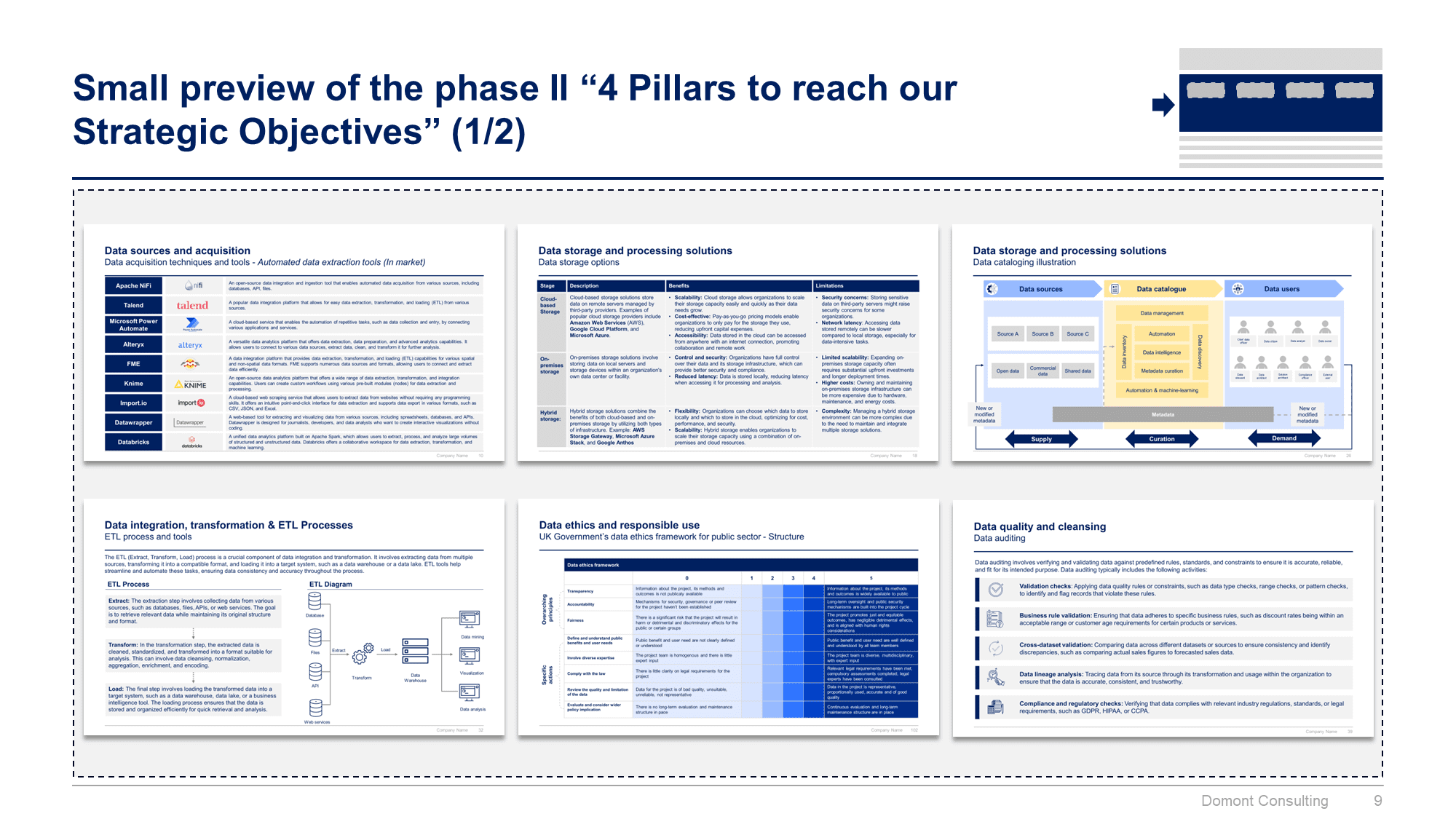 Data Analytics Strategy Toolkit | By ex-McKinsey Consultants