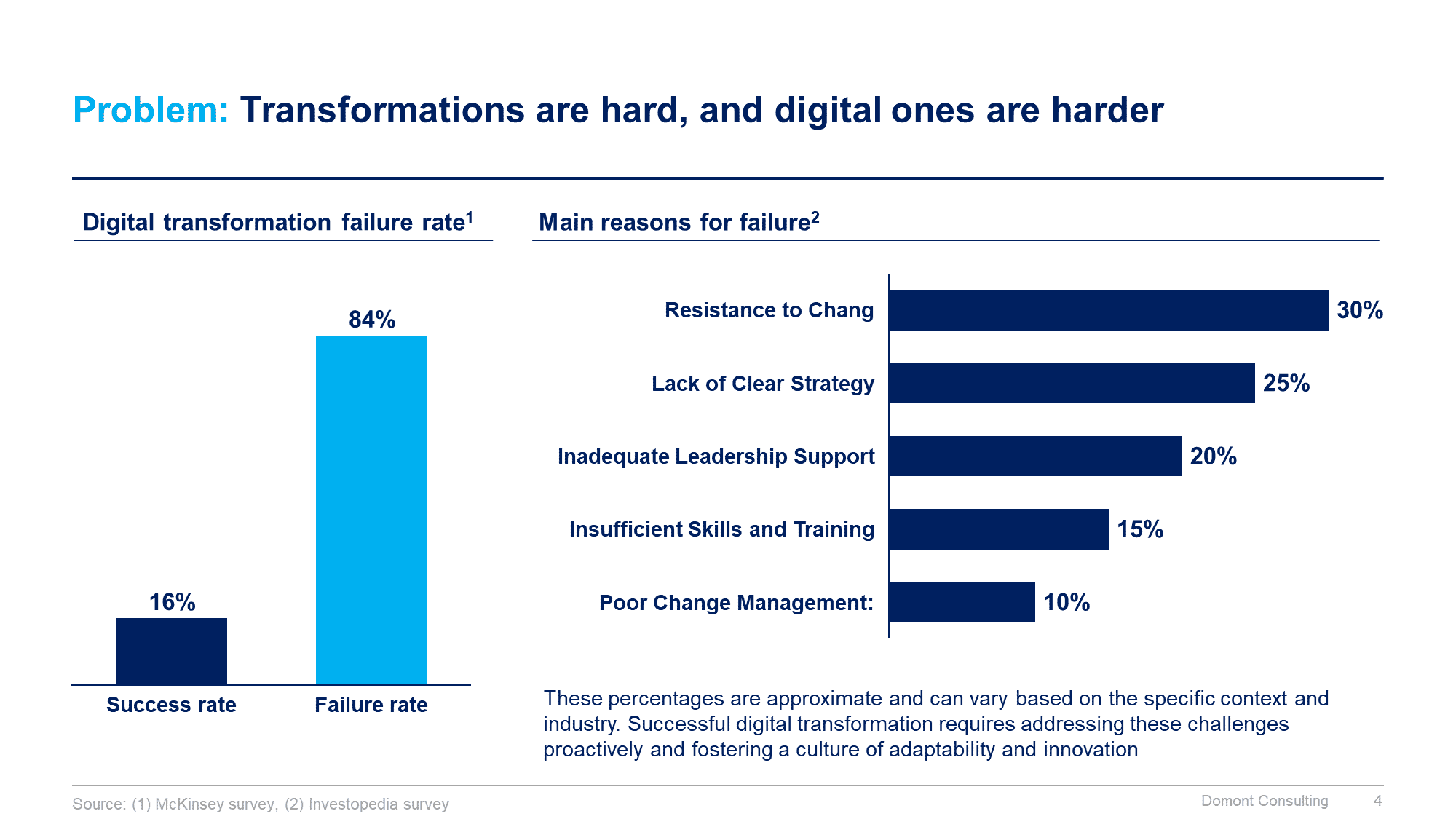 Digital Transformation Strategy Toolkit | By ex-McKinsey
