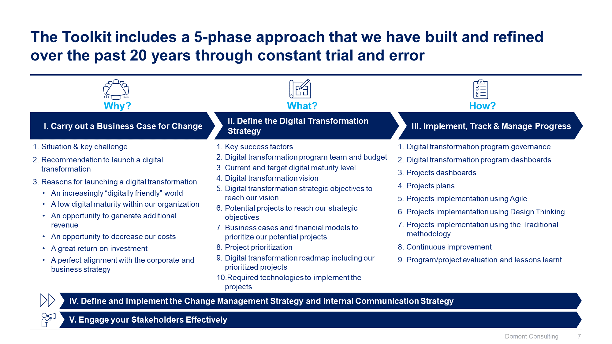 Digital Transformation Strategy Toolkit | By ex-McKinsey