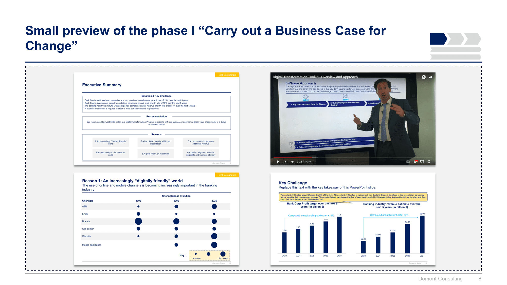 Digital Transformation Strategy Toolkit By Ex Mckinsey