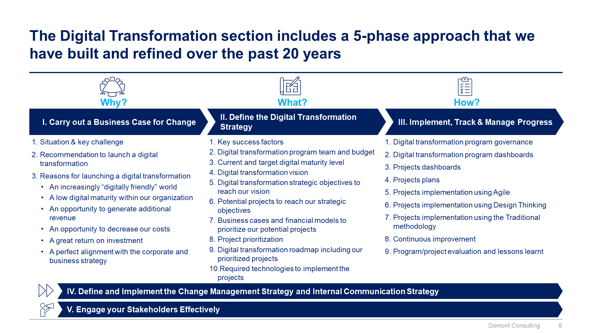 Digital Transformation And It Strategy Toolkit By Ex Mckinsey