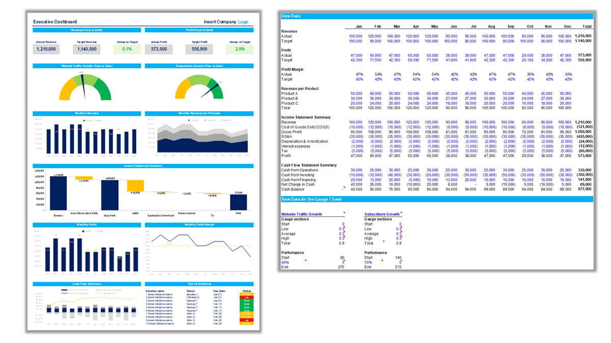 Executive Dashboard Excel Template - By ex-McKinsey & JP Morgan Talent