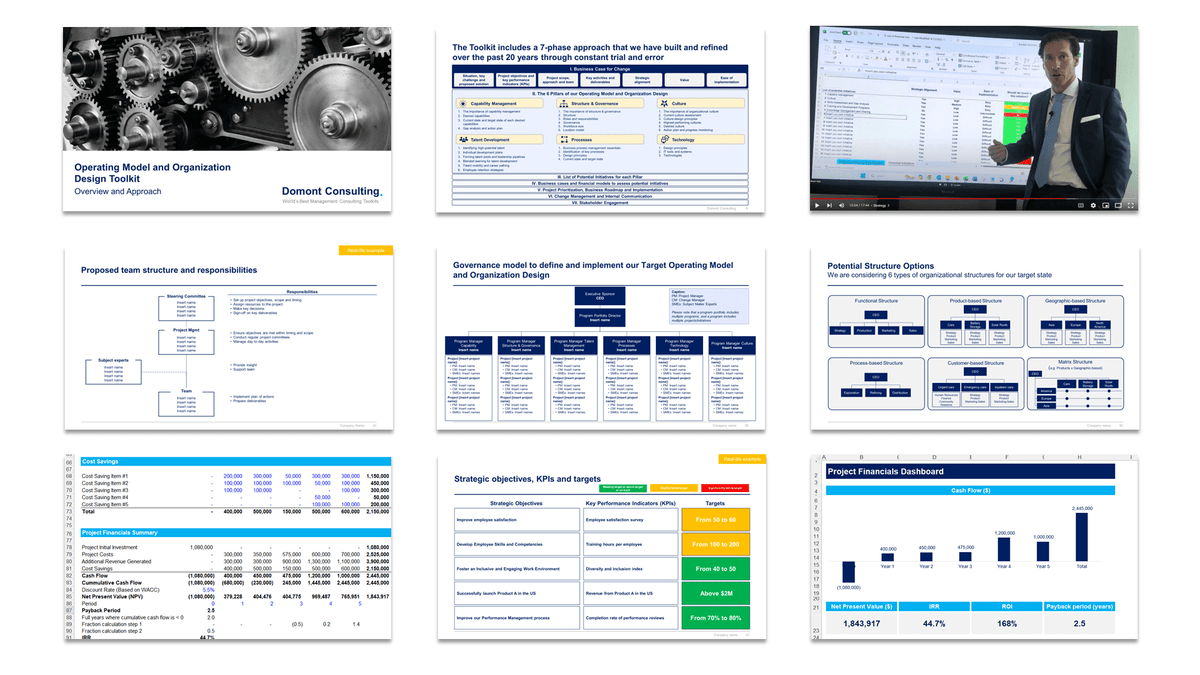 Operating Model & Organization Design Toolkit | By ex-McKinsey