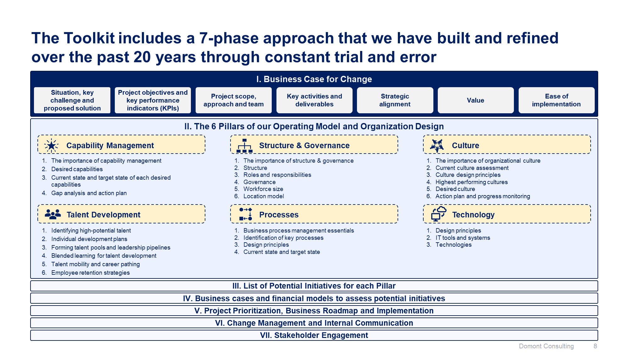 Operating Model & Organization Design Toolkit | By ex-McKinsey