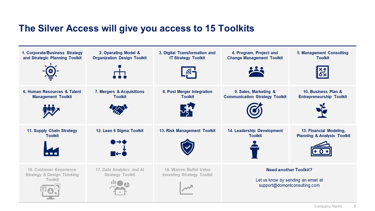 Get 15 Toolkits with our Silver Access | Domont Consulting